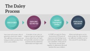 About Us | Daley Automation | Improve Your Processes Today