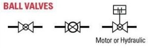Valve P&ID Symbol Guide | Daley Automation | Improve Your Process